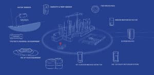 Protect Anything, Anywhere, Anytime with tattletale Portable Alarm Systems