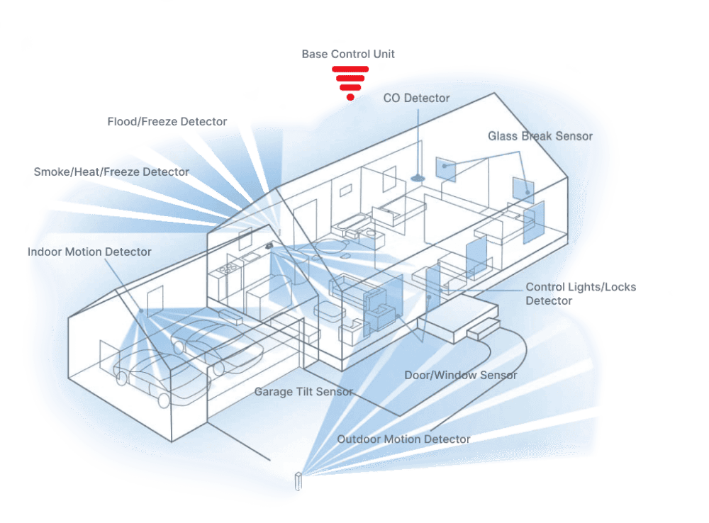 Protect Anything, Anywhere, Anytime with tattletale Portable Alarm Systems